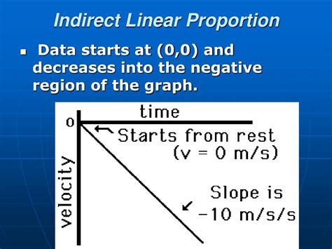 PPT Graphing Linear Relationships PowerPoint Presentation Free Download ID 2613203