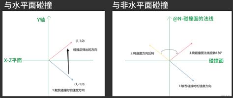 Houdinivex笔记p24forcebasics力基础houdini中force是什么意思 Csdn博客
