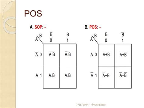 KDAS DIGITAL SYSTEM DESIGN PART KMAP Pptx