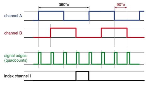 beginner s guide to programmable encoders technical articles