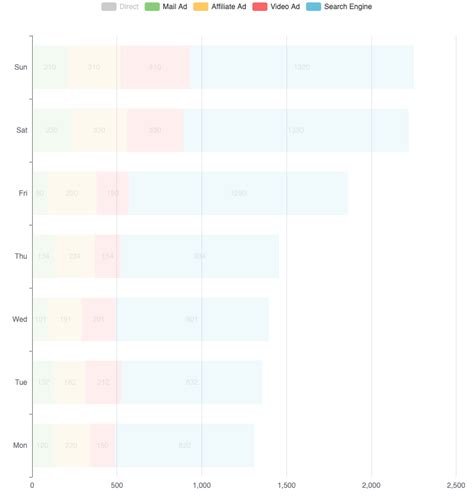 Bug Emphasis Should Be Disabled For Unselected Items Issue Apache Echarts GitHub