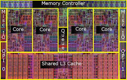 Definition Of Core I7 PCMag