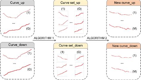 figure 1 from sff siam a new oracle bone rejoining method based on
