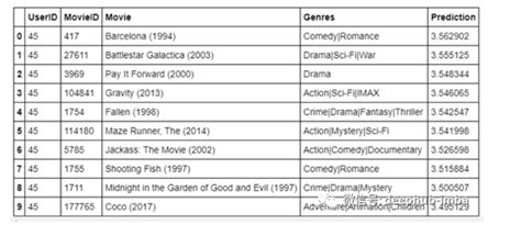 推荐系统的PMF 概率矩阵分解和协同过滤 三 阿里云开发者社区