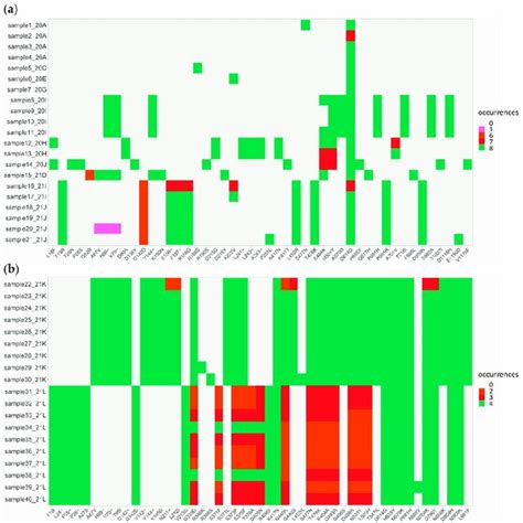 Spike Mutations Identified By Episeq Sars Cov 2 A Pre Omicron Download Scientific Diagram