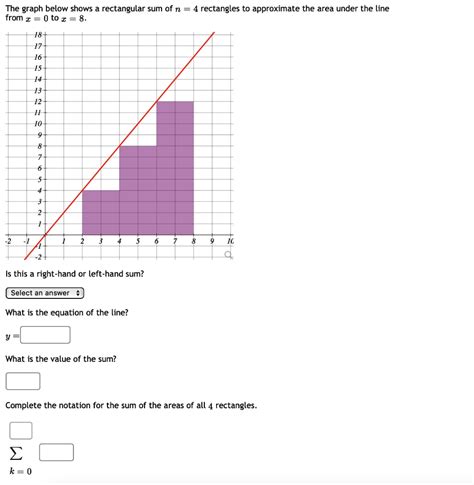 Solved The Graph Below Shows A Rectangular Sum Of N 4 Rectangles To