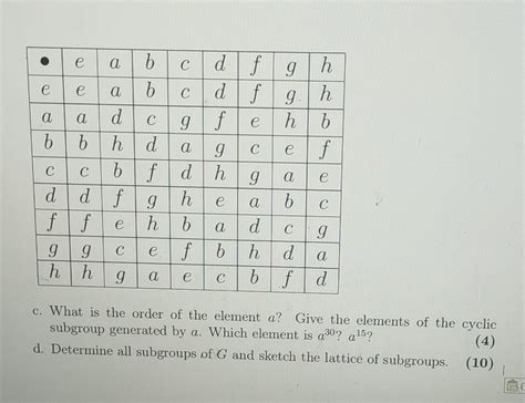 Solved C What Is The Order Of The Element A Give