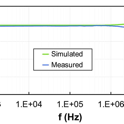 Transistor Level Implementation Of The Proposed Fully Differential Ia