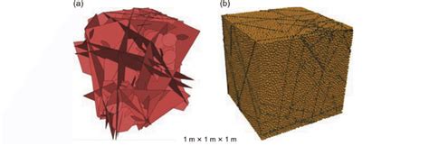 Integration Of A A Fractal Dfn Into B The Yade Bonded Particle