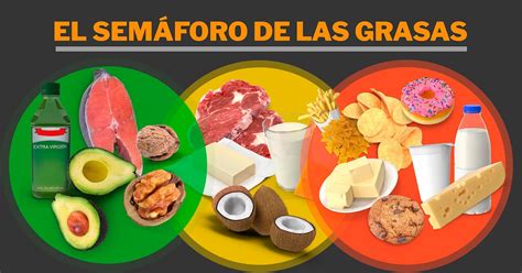 ¿las Grasas Saludables Pueden Ayudar A Perder Peso Esto Dicen Los