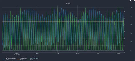 Distilling With The Brew Pi Spark Hardware Brewpi Community