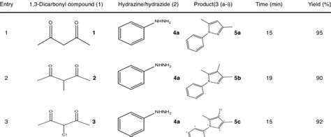Susa Catalyzed Synthesis Of Substituted Pyrazole Derivativesa