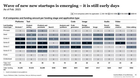 Igor Matrofailo On Linkedin Chatgpt Ai Generativeai Softserve Mckinsey Startups