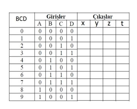 Will Convert A Bcd Encoded Number To A Redundant