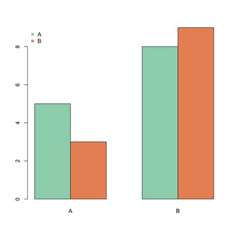 Data Visualization How To Create A Barplot Diagram Where Bars Are
