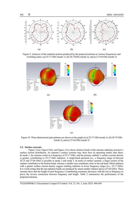 Low Profile Frequency Reconfigurable Antenna For 5g Applications Pdf
