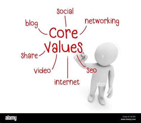 Core Values Text Business Man Writing Score Values Concept Man Explain Components Of Score