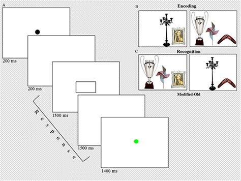 Events During Each Trial At Encoding And Recognition A Examples Of Download Scientific