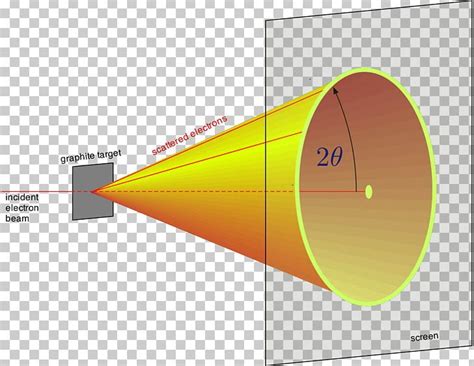 Light Electron Diffraction Diffraction Grating PNG Clipart Free PNG Download