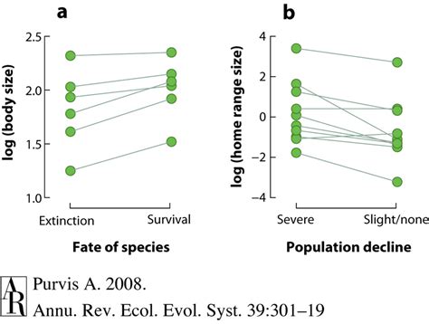 Two Illustrations Of The Use Of Matched Pairs To Test Proposed Download Scientific Diagram