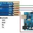 Interfacing Of Bluetooth Module With Arduino Download Scientific Diagram