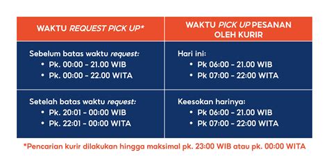 Panduan Pengiriman Spx Express Pusat Edukasi Penjual Shopee Indonesia