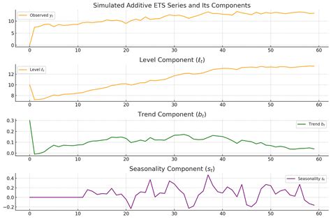 Understanding Pearson Correlation In Numpy Step By Step Guide By