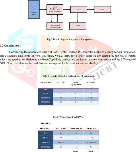 Table 2 From Design And Simulation Of Electrical Load Based Model For Rooftop Solar Plant Using