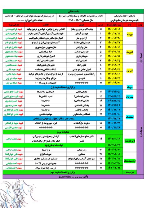 طرح درس سالانه مدیریت خانواده و سبک زندگی پسران دوازدهم گاما