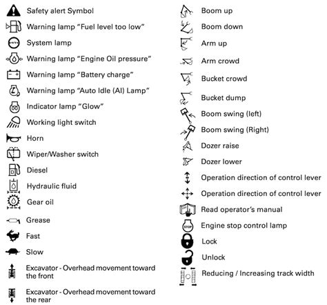 Kubota Excavator Error Codes Fault Dtcs Codeready