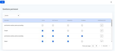 Data Prodigy Piattaforma Per Generare Report Manageriali Report Manager