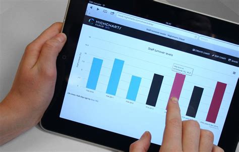 Interactive Javascript Charts For Your Webpage Interactive Charts Interactive Graph Data