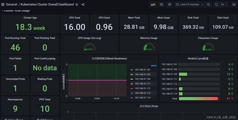 【云原生 Kubernetes 系列】 Kube State Metricskube State Metricsyaml Csdn博客