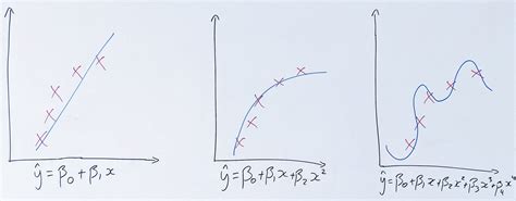 learning curve towards data science