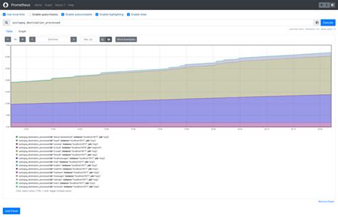 Syslog Ng Prometheus Exporter Blog Syslog Ng Community Syslog Ng