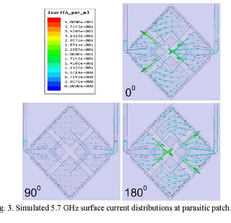Figure 3 From A Wideband Stacked Patch Antenna For Reconfigurable Polarization Applications