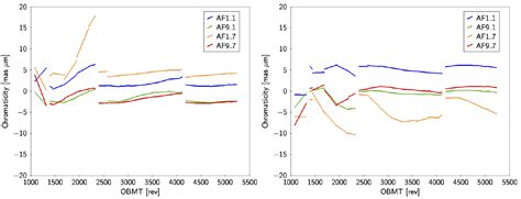 455 Geometric Calibration Verification‣ 45 Quality Assessment And Validation ‣ Chapter 4