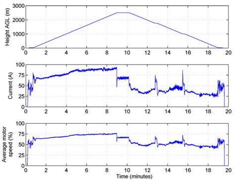 Sensors Special Issue Uav Based Remote Sensing