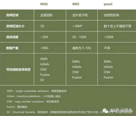 全外测序（wes） 知乎