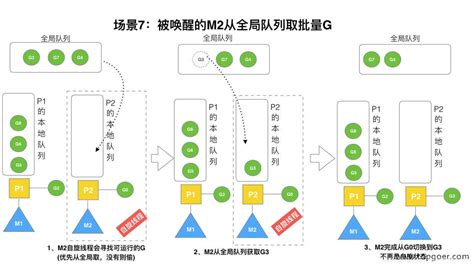 Go面试必问——gmp调度模型详解golang面试 Gmp Csdn博客