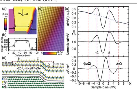 Figure 1 From Imaging The Electron Boson Coupling In Superconducting