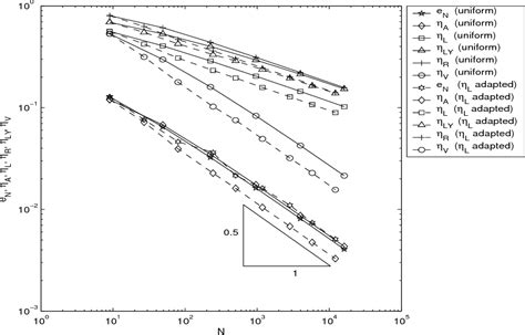 Figure 1 From A Posteriori Finite Element Error Control For The P