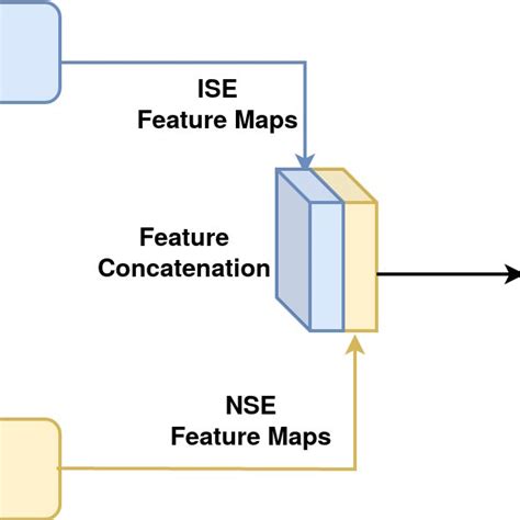 pdf two stream encoder decoder network for localizing image forgeries