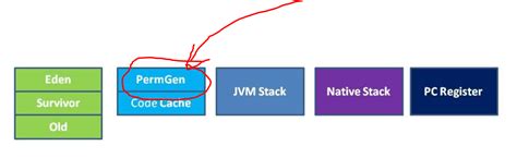 Troubleshooting Oracle Weblogic Server Startup Issue