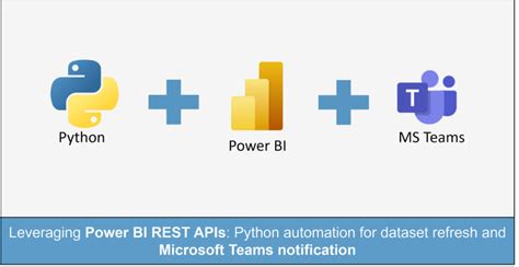 How To Use Power Bi Rest Apis For Data Refresh Guilherme Joaquim Posted On The Topic Linkedin