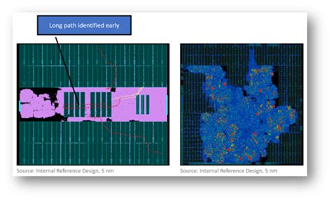 Soc Design When Is A Network On Chip Noc Not Enough Edn