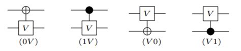 quantum gate decomposing a 4 times 4 unitary matrix into 2 level