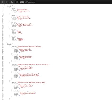 Graphjson数据格式问题 · Issue 18 · Package Graphpackage Graph Tools · Github