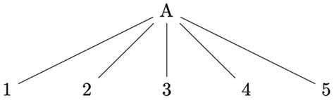Chapter 6 Drawing Trees And Graphs Latex Graphics With Tikz