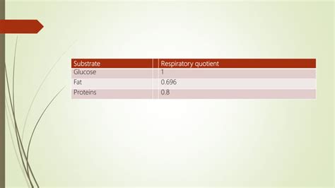 respiratory quotient